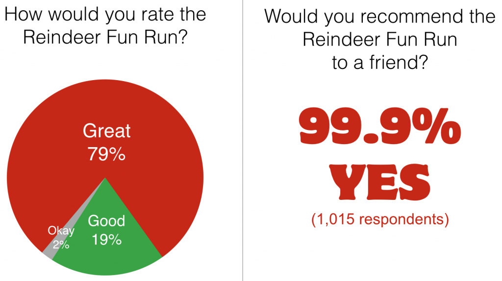 Sponsor - Reindeer Fun Run